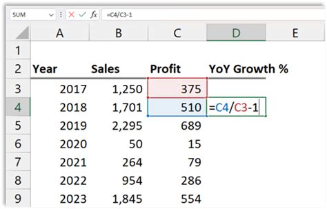 How To Calculate Profit Margin In Excel Profit Margin Formula In Excel