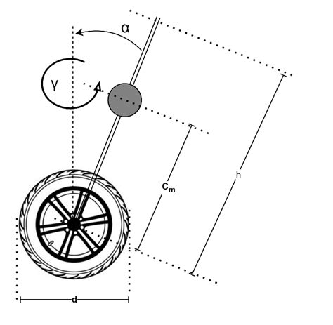 A Fuzzy Control Scheme For Asymptotic Command Tracking Of Self