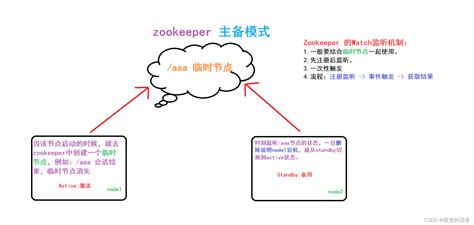 【matlab第64期】【保姆级教程】基于matlab的sobol全局敏感性分析模型运用（含无目标函数，考虑代理模型） 初学教程