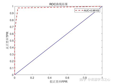 一区大黄蜂！人工蜂群算法优化！abc Cnn Lstm Matt多特征分类预测 知乎