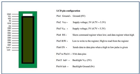 Lcd Display In A Lcd Each Character Is Displayed In 5x7 Pixel Matrix Download Scientific