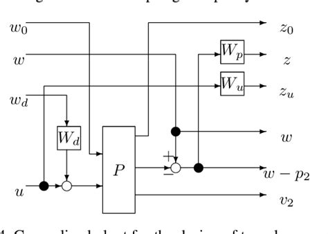 Figure 4 From Reduction Of Steady State Error For A Ramp Input In Type 1 Servo Systems
