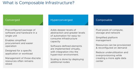 Announcing VMware Cloud Foundation VMworld VirtualG Uk