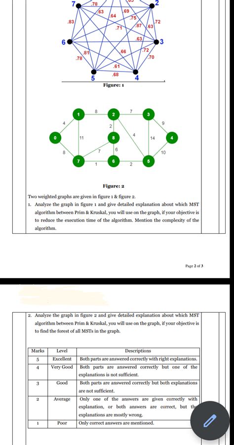 Solved Old Mathjax Webview