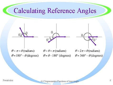 4 4 Trig Functions Of Any Angle Objectives