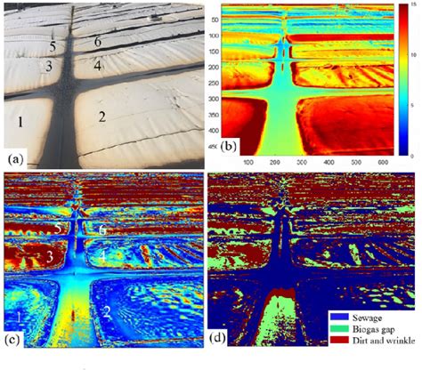 Figure 10 From Structural Health Monitoring Of Large Scale Geomembrane Floating Covers Using