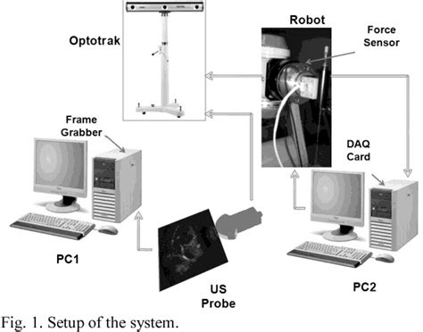 Figure 1 From Ultrasound Guided Robotic Biopsy Using Augmented Reality And Human Robot