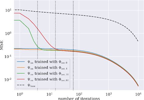 figure 2 from accelerating numerical methods by gradient based meta solving semantic scholar