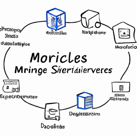 The Rise Of Microservices Architecture Transforming Software