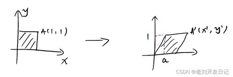 二维模型变换矩阵推导【缩放、旋转、位移、切变】 二维变换矩阵 csdn博客