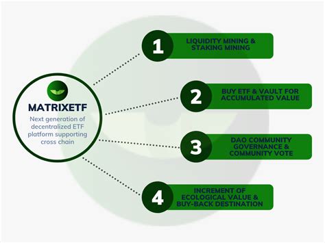 Participate Easily In Defi With Matrix Index By Anienam Medium