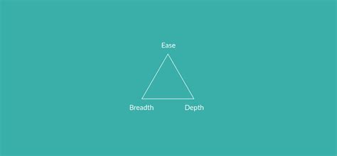 Picking The Right Integration With The Integration Triangle
