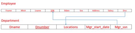 Multivalued Attributes To Database Schema Made Easy Lec