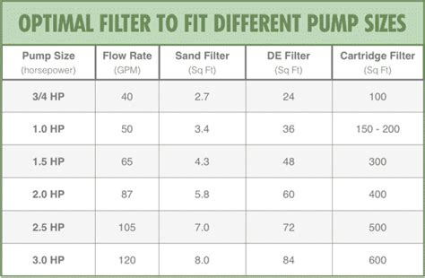 How To Select The Best Pool Filter