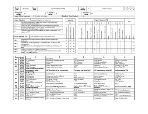 18csc302j Computer Networks Syllabus Course Code 18csc302j Course