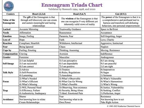 27 Tritype® Descriptions