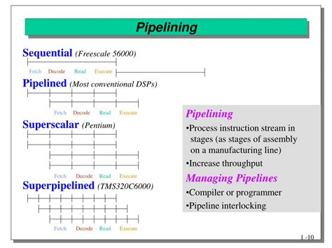 Ppt Introduction To Digital Signal Processors Dsps Powerpoint