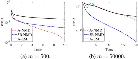 Table 1 From Accelerated Algorithms For Nonlinear Matrix Decomposition
