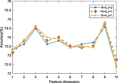The Accuracy Rate Of Liver Function Classification Of “low Risk