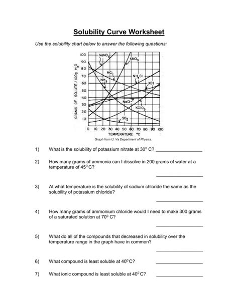 Reading Solubility Graphs Worksheet