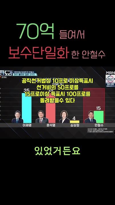 단일화로 70억포기한 안철수 이젠 당원들이 답할 차례 Youtube