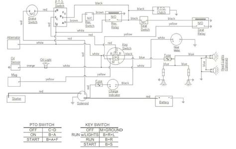 Cub Cadet Pto Switch Electrical Diagram