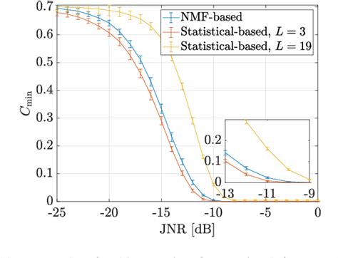 Figure 14 From Radio Frequency Interference Detection Using Nonnegative