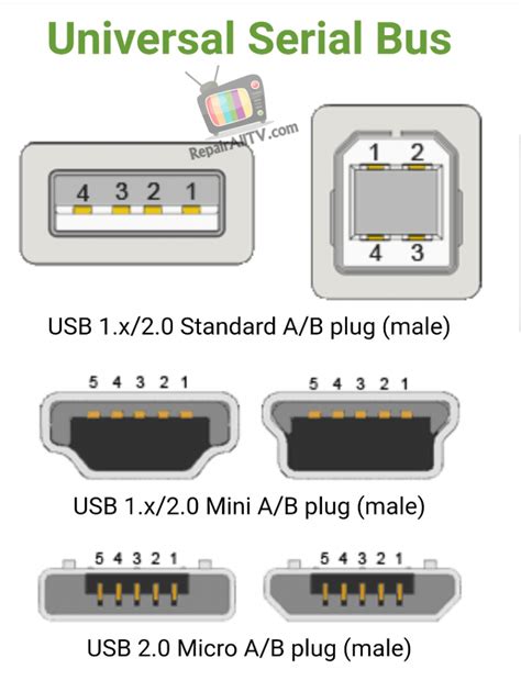 Usb Port Universal Serial Bus Repairalltv