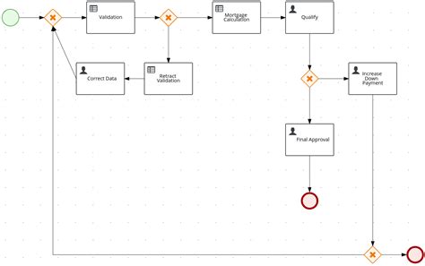 Red Hat Process Automation Manager での Red Hat ビルドの Kogito の使用 Red Hat Process Automation Manager