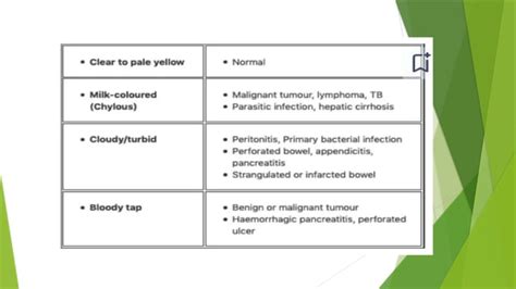 Lecture 10 Ascitic Fluid Analysispptx