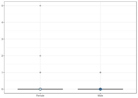 Double Cd8 Ki67 Positivity In Intratumoral Lymphocytes