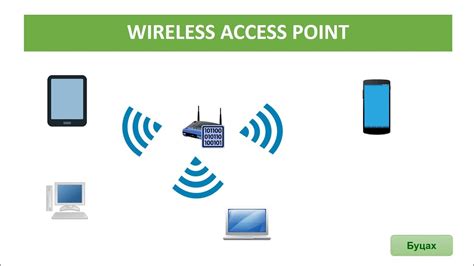 Компьютерийн сүлжээ Youtube