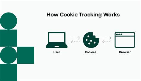 How Cookie Tracking And Privacy Impacts Marketing