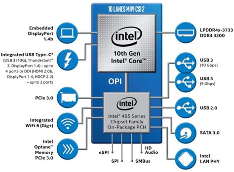 A New Era Of Pcs Begins With Intels New 10th Gen Intel Core Ice Lake Processors Geek Culture