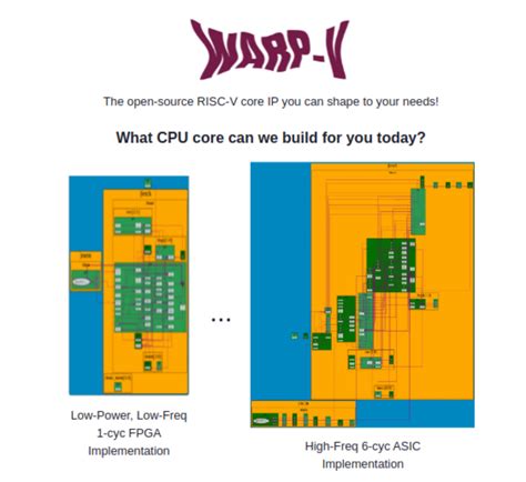 A Free Risc V Cpu Core Builder Democratizing Cpus Steve Hoover