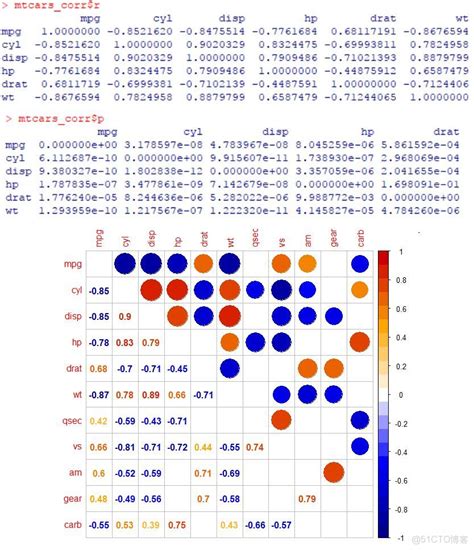 Python计算皮尔森 Python计算pearson相关系数mob64ca13fa2f9e的技术博客51cto博客