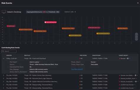 Splunk Risk Events Image Credit Splunk Security Cloud It S A Good Choice For A Smaller Company