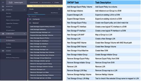 Introducing Netapp Ontap Storage Integration With Cisco Intersight