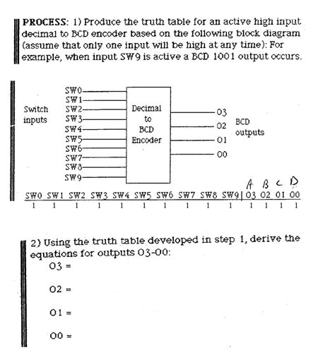 Solved Produce The Truth Table For An Active High Input Chegg Com