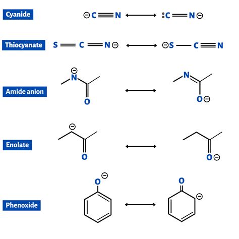 Nucleophile Strength