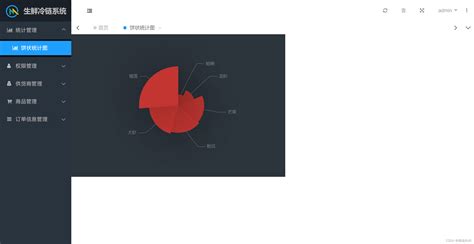 基于 Springboot 的生鲜冷链系统的设计与实现冷链物流配送数据库 Csdn博客