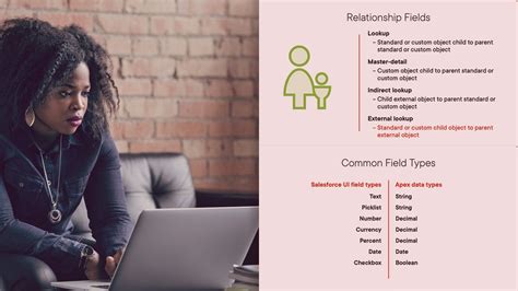 Online Course Salesforce Development Data Modeling And Management From Pluralsight Class Central