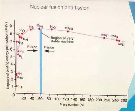 Solved What Does This Graph Describe What Is The Chegg Com