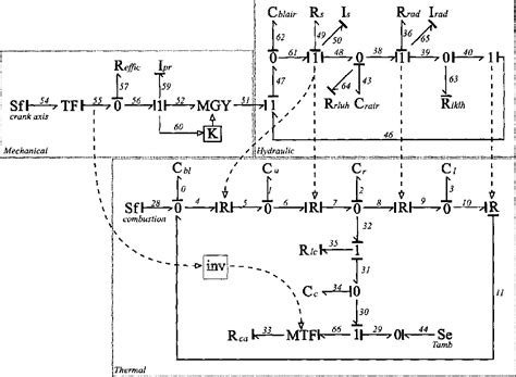 Figure 2 From Modeling And Instrumentation For Fault Detection And