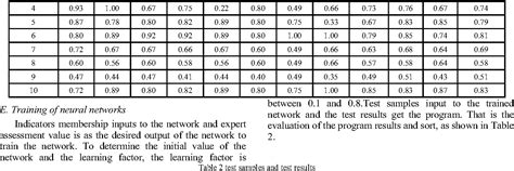 Figure 1 From The Risk Evaluation Model Of Network Information Security Based On Improved Bp