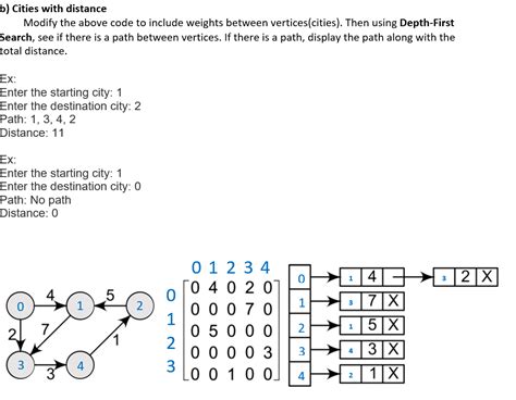 Solved B Cities With Distance Modify The Above Code To Chegg