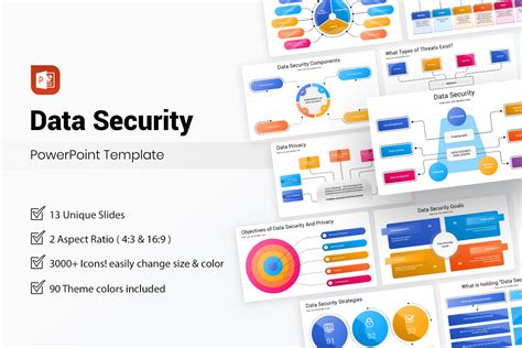 Data Security Powerpoint Presentation Template Nulivo Market