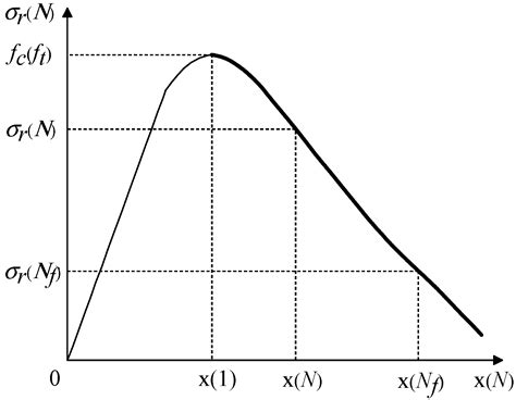 Applied Sciences Free Full Text Deformation Performance Of Cfrp Strengthened Corroded