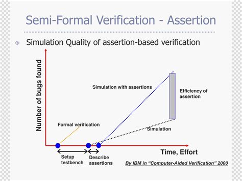 Ppt Current Status And Challenges Of Soc Verification For Embedded Systems Market Powerpoint