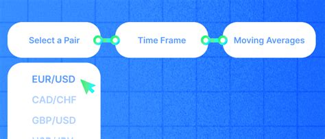 How To Use Simple Trading Strategy Moving Averages Crossover By Sabiotrade Medium